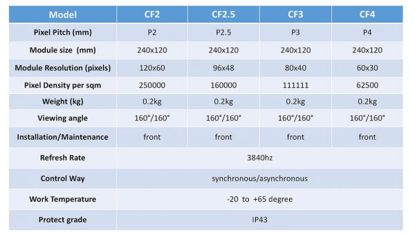Creative Flexible Led Display CF Series - Ledtop Technology Creative Flexible Led Display CF Series - Ledtop Technology