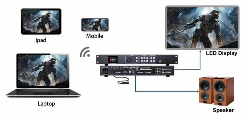 Indoor Led Display - Ledtop Technology